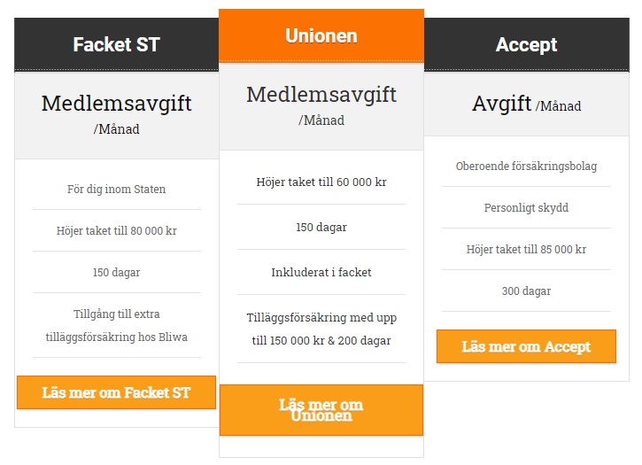 Jämför Inkomstförsäkring med Facket • Facket.net